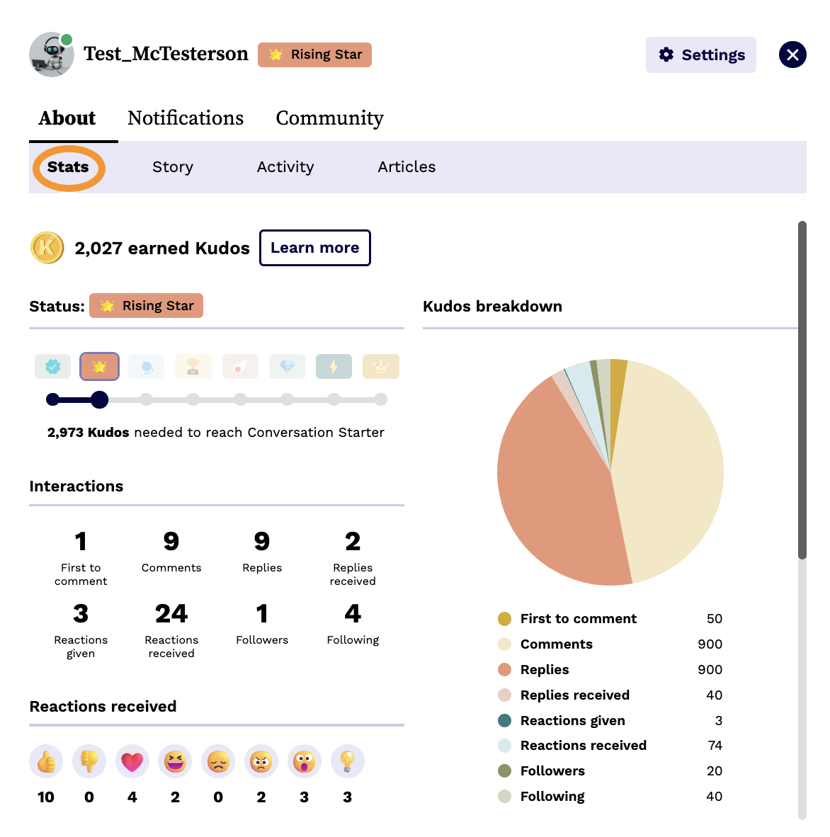 What are Kudos and how do they enhance my Status?